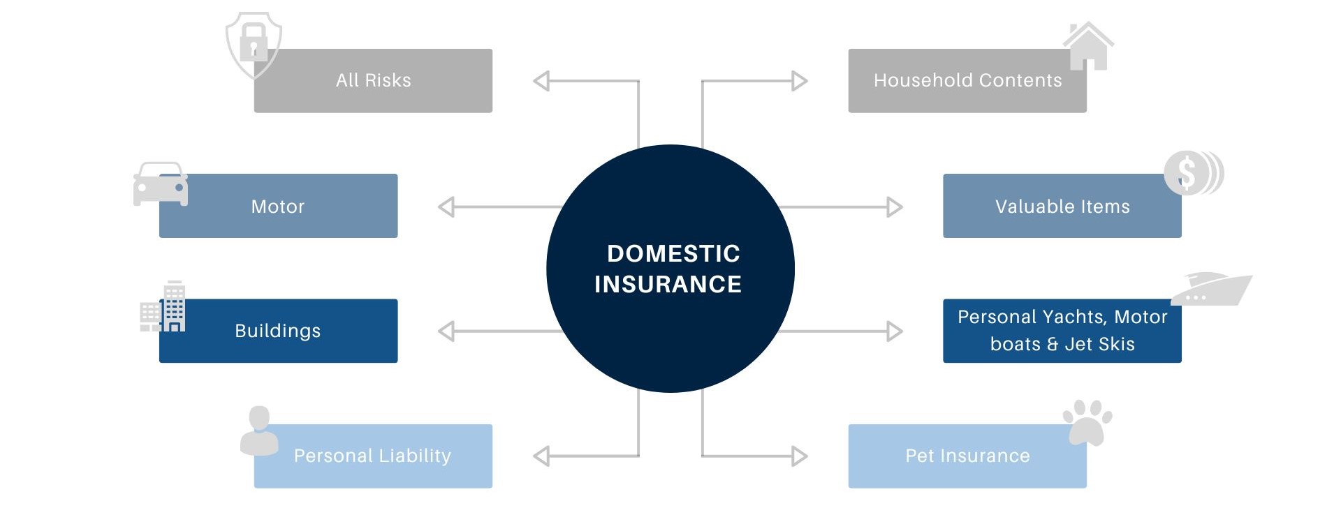 Domestic Insurance | Santova Financial Services